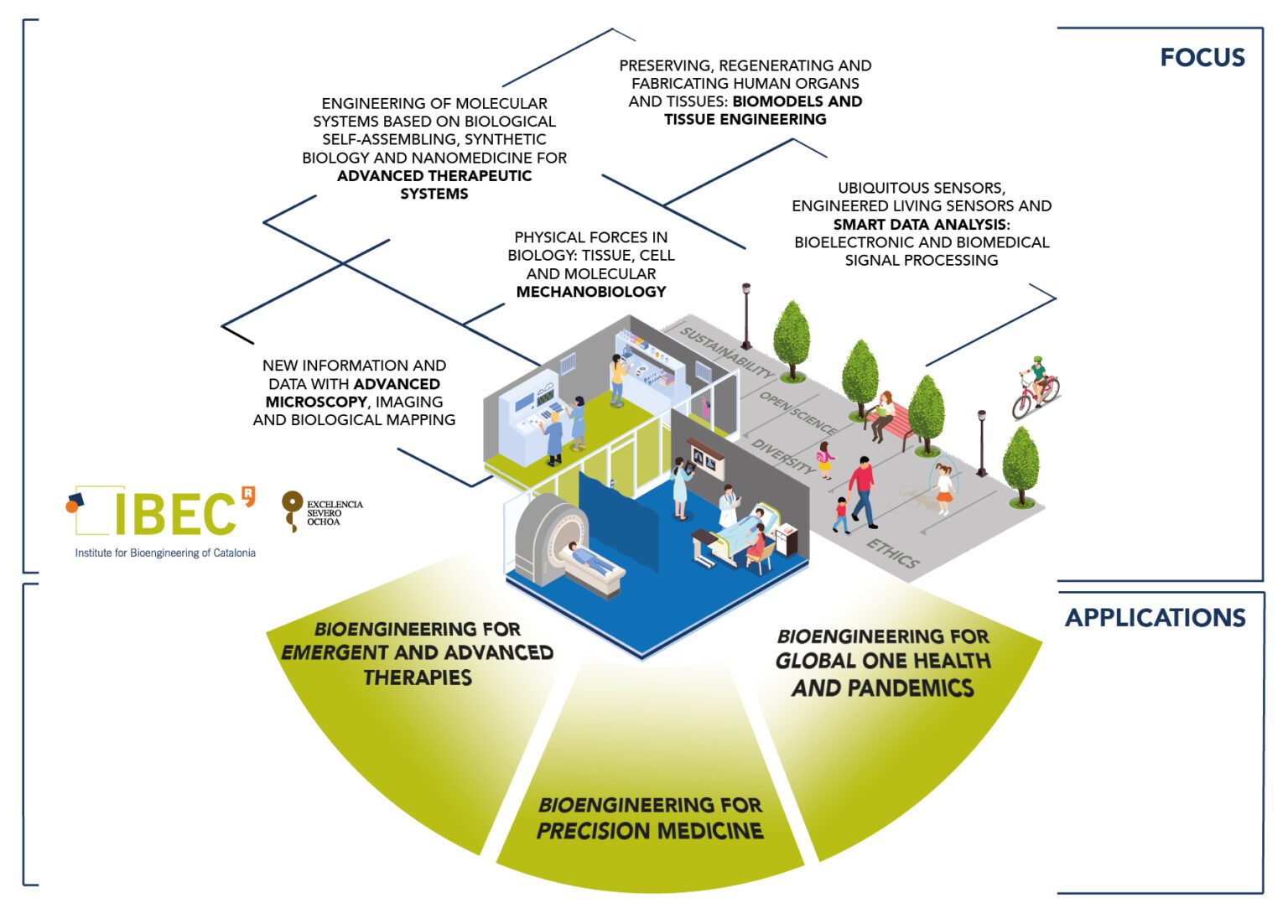 Aplicaciones en Bioingeniería - Institute for Bioengineering of Catalonia