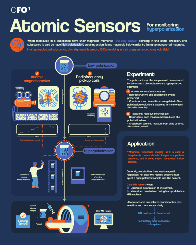 Atomic sensors unveil hidden dynamics of molecular polarization ...